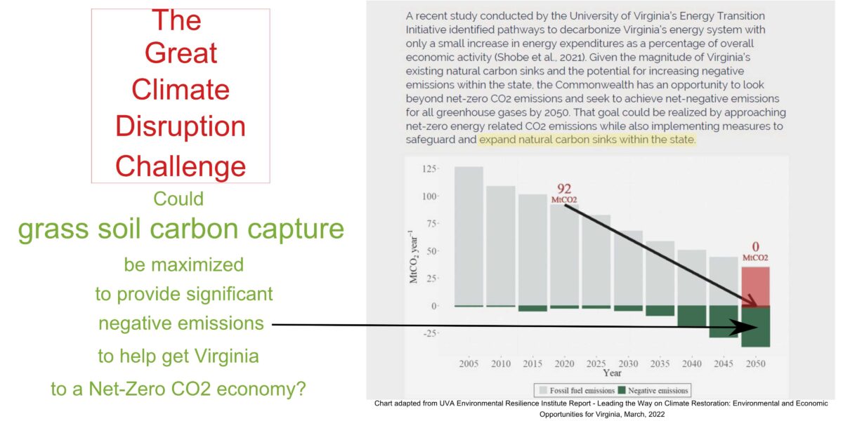 Virginia Natural Solutions to Capture Carbon - Call to Action ...